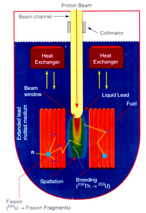 Power Plant - Atomic Rockets