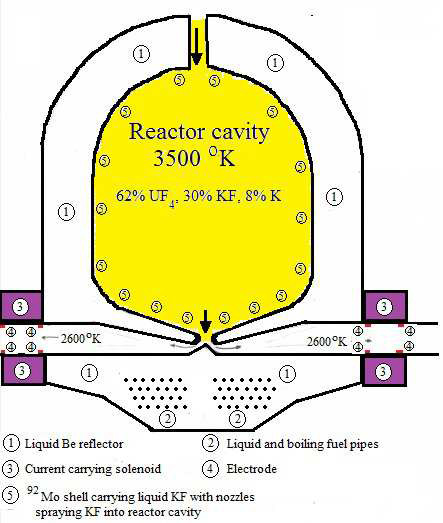 Power Plant - Atomic Rockets